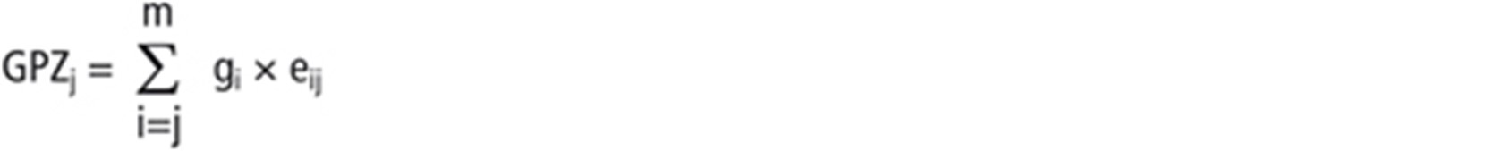 Scoring-Modell - WIWI Career Magazin